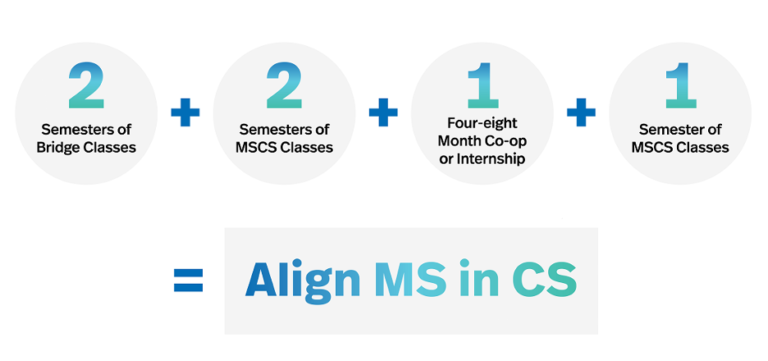 Align Master of Science in Computer Science - Northeastern University Vancouver | Northeastern ...